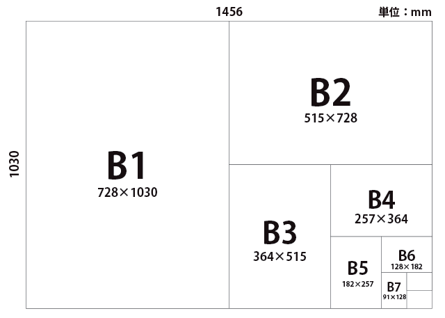 印刷における「仕上がりサイズ」とは？